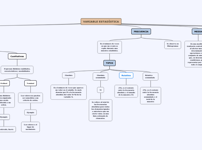 VARIABLES ESTADÍSTICAS - Concept Map